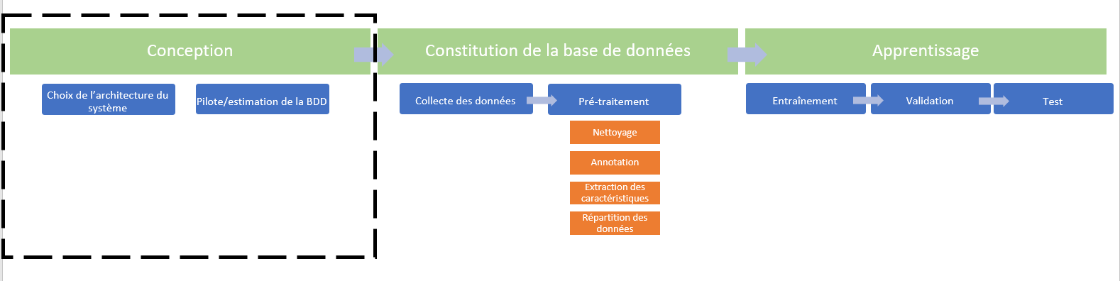 IA : Tenir compte de la protection des données dans la conception du ...