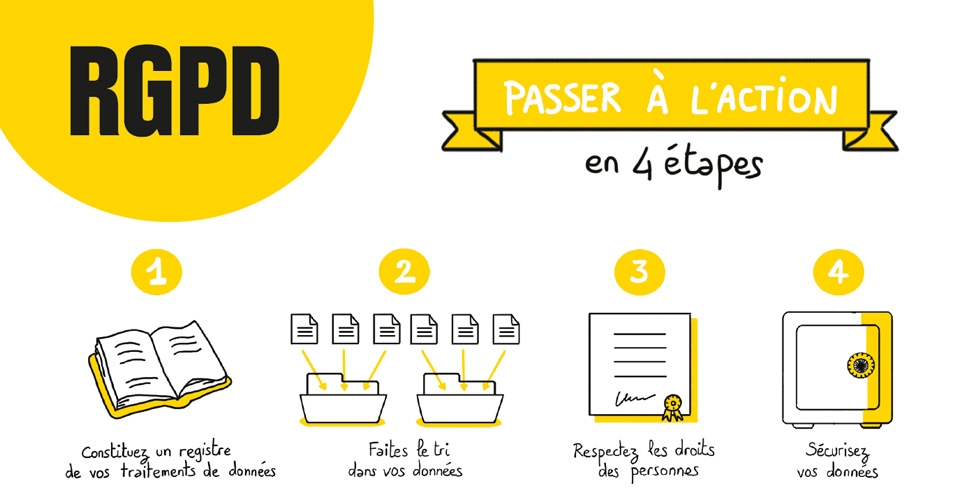 RGPD : par où commencer | CNIL RGPD : par où commencer | CNIL