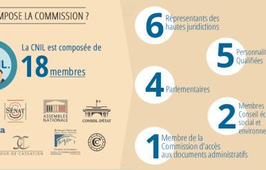 La CNIL en Chiffres | CNIL